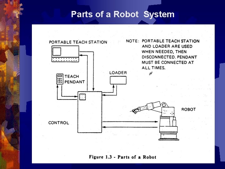 Introduction to Robotics Gulf Coast Community College Computer