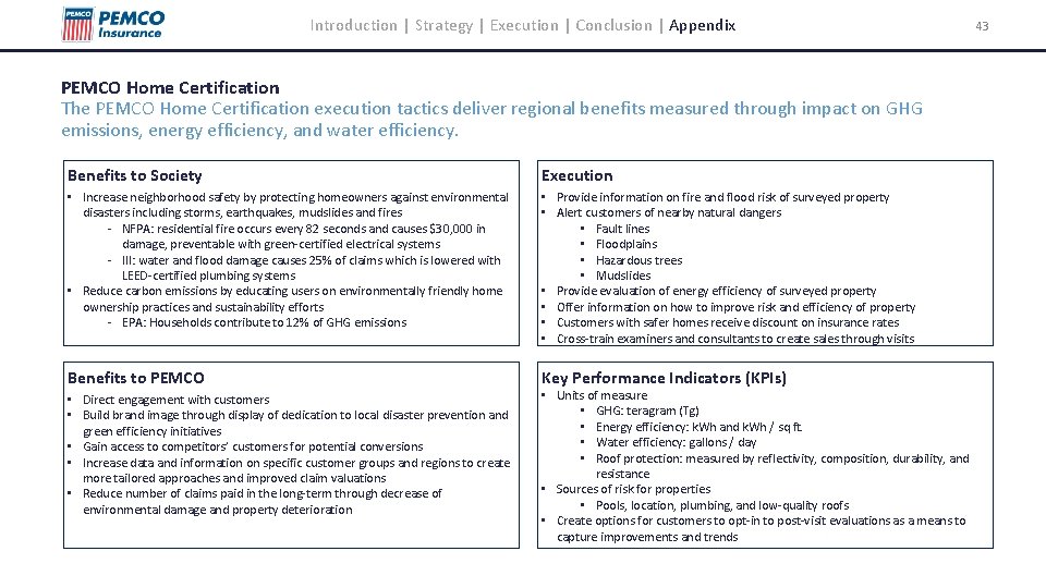 PEMCO INSURANCE Creating shared value through corporate social