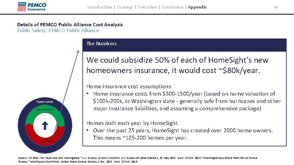 PEMCO INSURANCE Creating shared value through corporate social