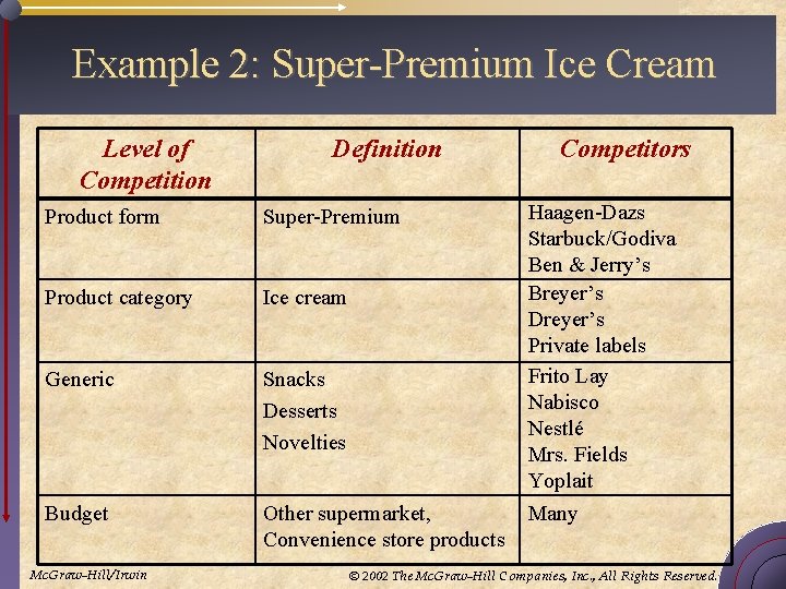 CHAPTER Defining the Competitive Set 2 Key Question