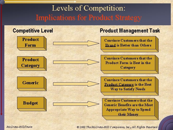 CHAPTER Defining the Competitive Set 2 Key Question