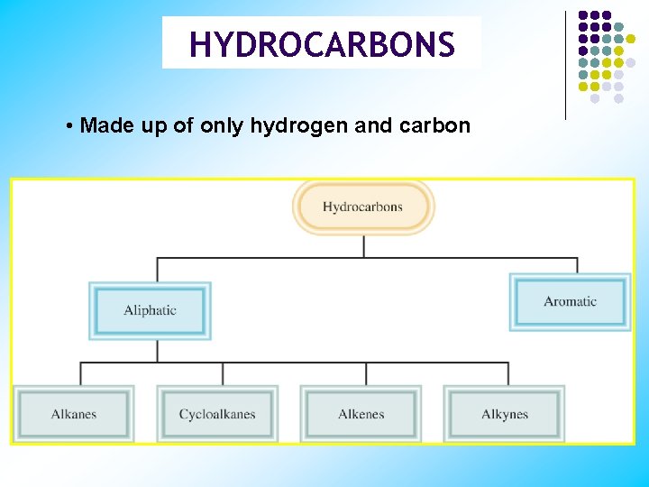 BASIC CHEMISTRY CHM 138 CHAPTER 8 INTRODUCTION TO