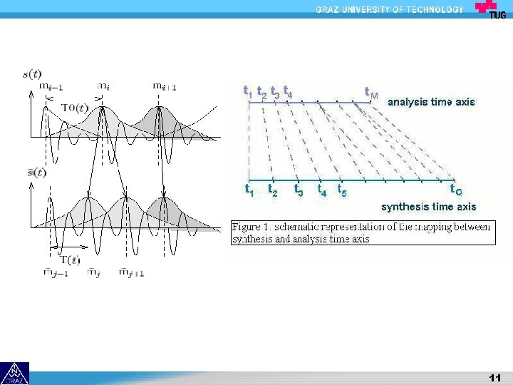 Prosodic Manipulation Advanced Signal Processing SE 3 12