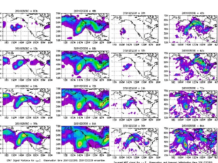 Precipitation verification Precipitation verification is still in a
