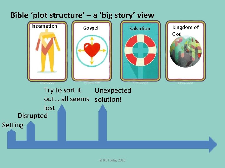 Module 2 The big story of the Bible