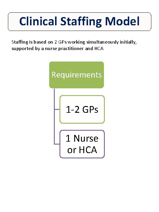 Hot Hub Staff Handbook PLEASE NOTE THAT THIS