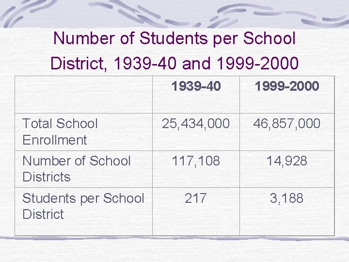 Chapter 9 The Structure of School Finance Systems