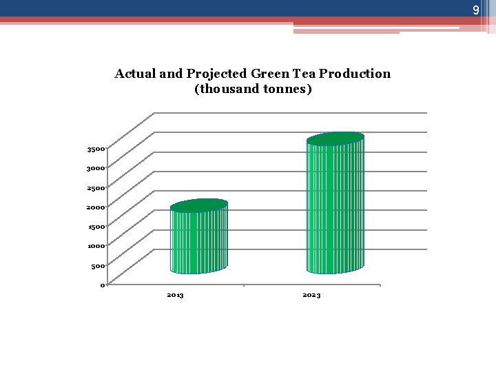 World Tea Production and Trade Current and Future