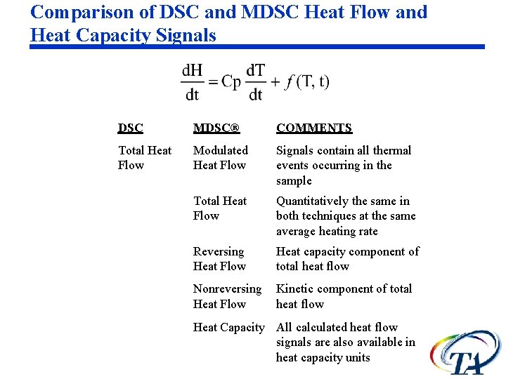 Modulated Differential Scanning Calorimetry MDSC MDSC Training Course