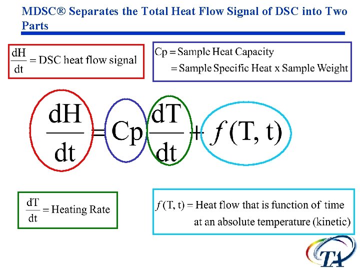 Modulated Differential Scanning Calorimetry MDSC MDSC Training Course