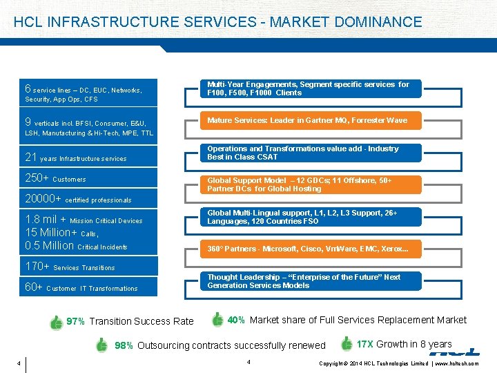 HCL Technologies ITO Business Overview Kalyan Kumar SVP