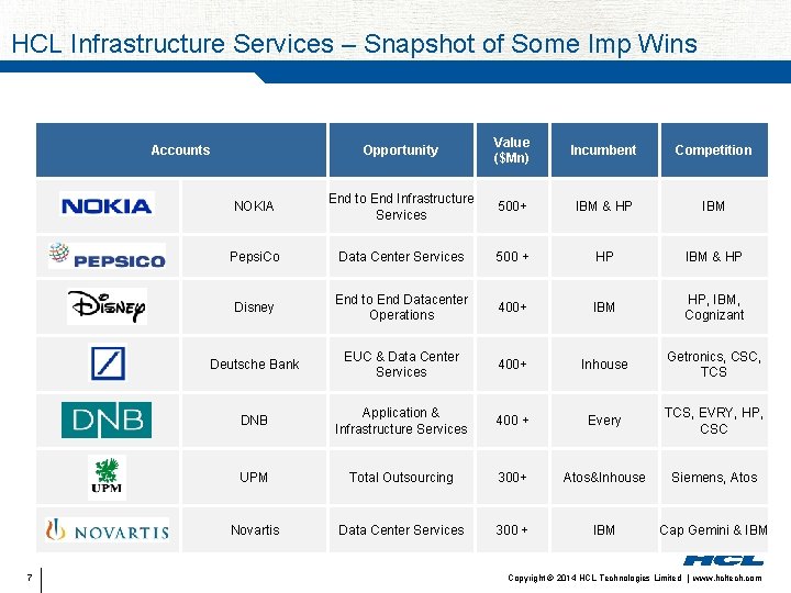 HCL Technologies ITO Business Overview Kalyan Kumar SVP