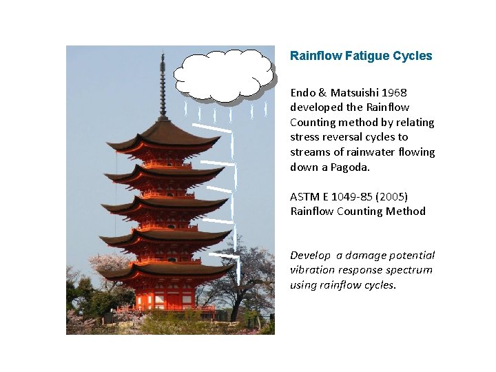 Extending Steinbergs Fatigue Analysis of Electronics Equipment Methodology