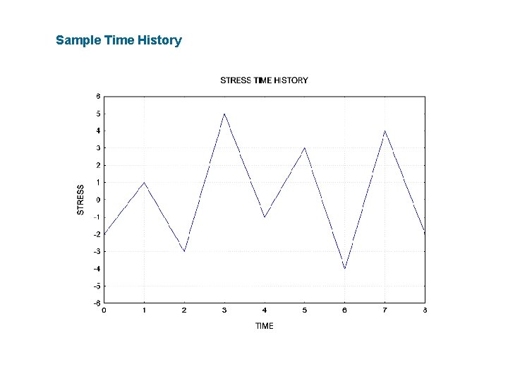 Extending Steinbergs Fatigue Analysis of Electronics Equipment Methodology