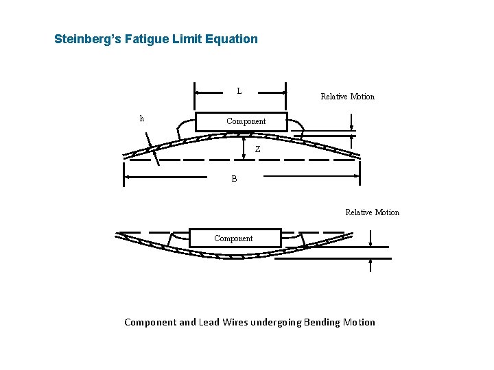 Extending Steinbergs Fatigue Analysis of Electronics Equipment Methodology
