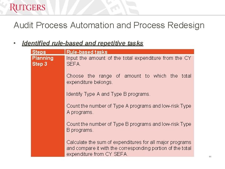 Audit Process Automation and Process Redesign A Case