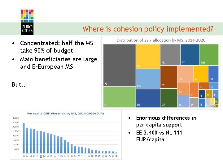 Cohesion policy framework for integrated sustainable urban development
