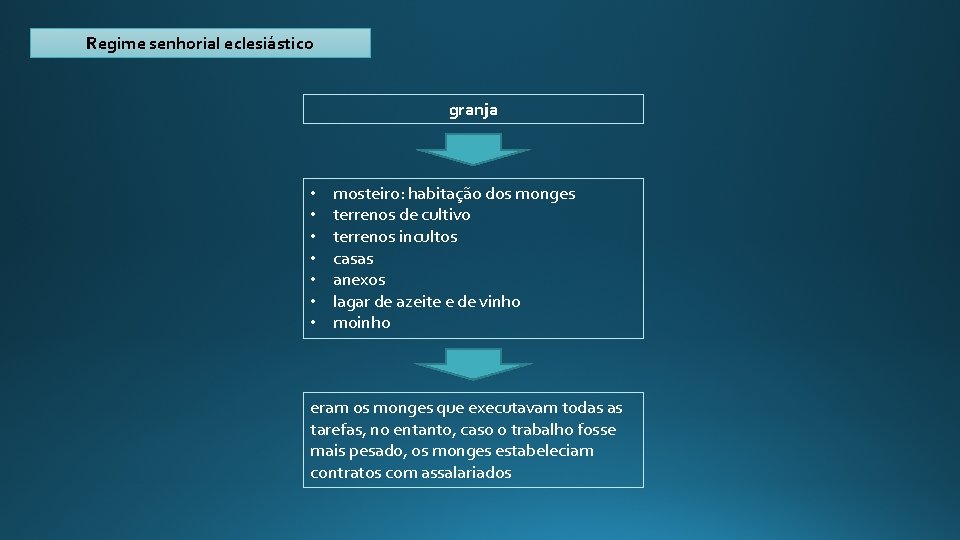 Explorao econmica do senhorio Os poderes exercidos pelos