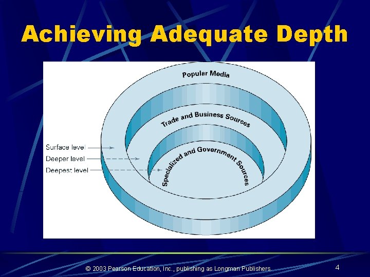 Chapter 7 Thinking Critically About the Research Process