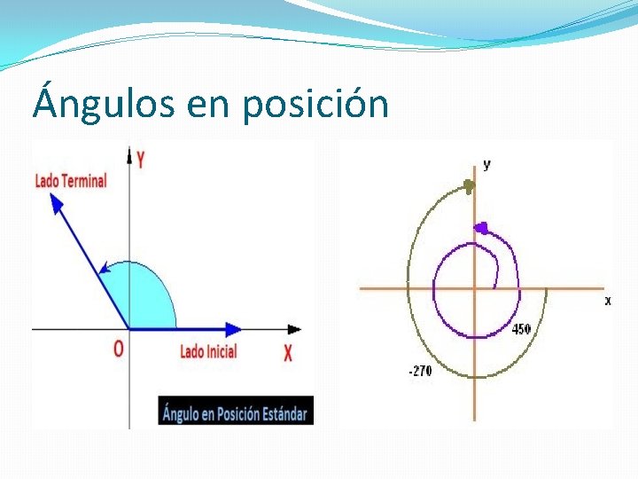 FUNCIONES TRIGONOMTRICAS Generalidades Bsicas Procesos Peridicos ...