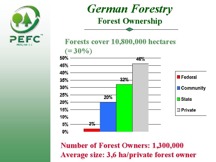 PEFC04 1 1 Promoting Sustainable Forest Management Forest