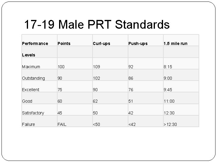 Physical Fitness and RecreationalHome Safety Learning Topics Importance