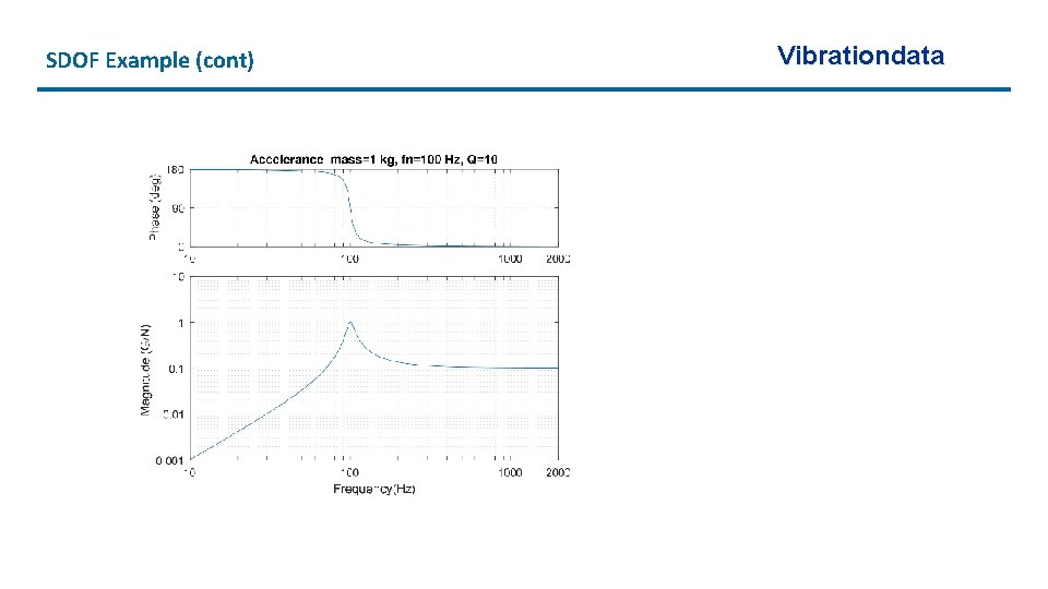 Vibrationdata Modal Testing Part I By Tom Irvine