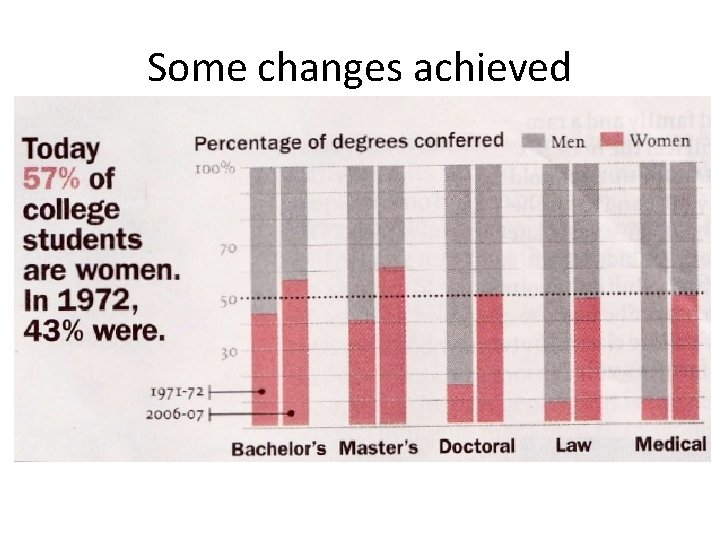 Module 5 Gender and Education mind the gap