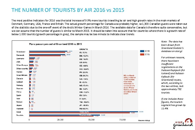 TOURISM STATISTICS REPORT 2016 VISIT GREENLAND TOURISM STATISTICS