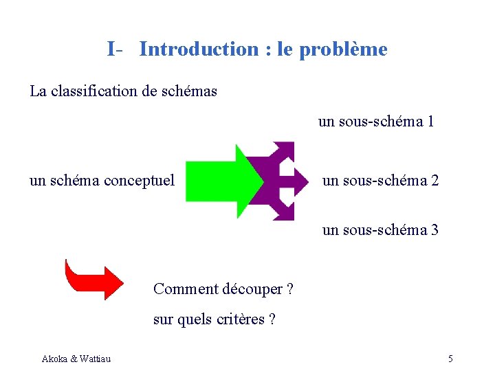 PLAN Introduction le problme Critres de classification Techniques
