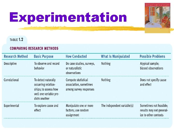 Myers PSYCHOLOGY Chapter 2 Thinking Critically with Psychological