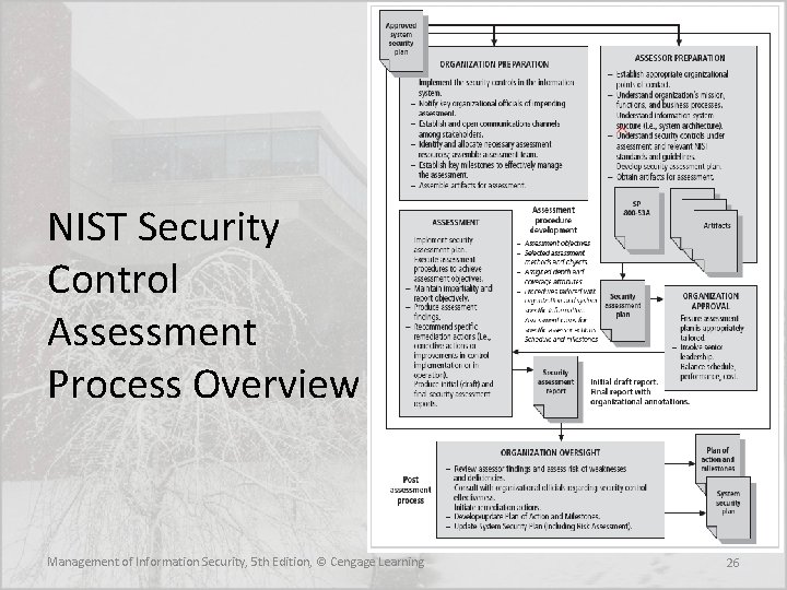MANAGEMENT of INFORMATION SECURITY Fifth Edition SECURITY ARCHITECTURE