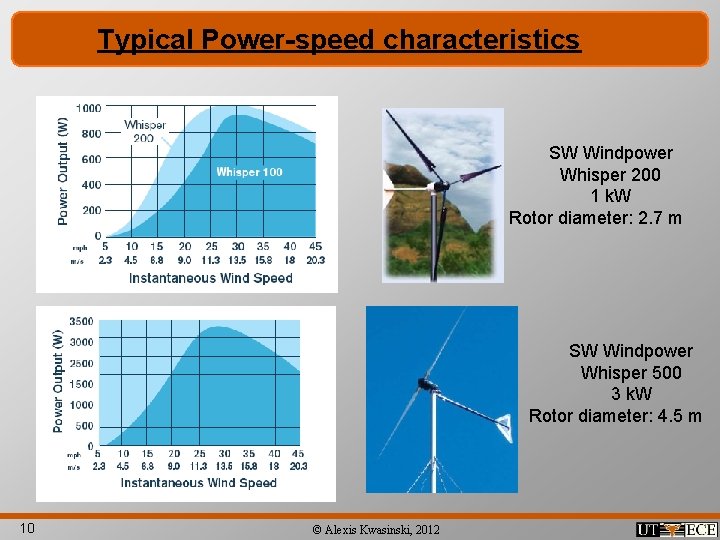 Lowpower wind generation Power output of each generation