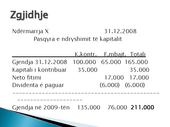 PASQYRA E KAPITALIT T PRONARIT Definicioni Kjo pasqyr