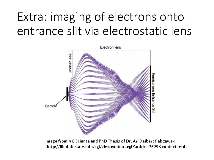 Angleresolved photoemission spectroscopy ARPES Overview Outline Review ...