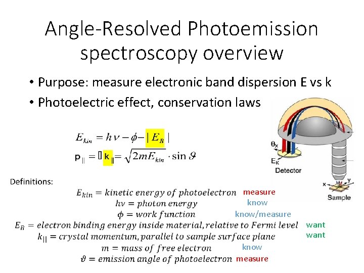 Angleresolved photoemission spectroscopy ARPES Overview Outline Review ...