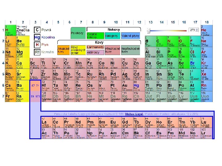 Radioaktivita radioaktivn rozpad samovoln pemna jader nestabilnch nuklid