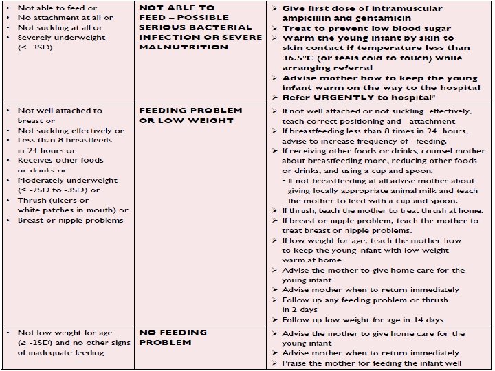 INTEGRATED MANAGEMENT OF NEONATAL AND CHILDHOOD ILLNESS IMNCI