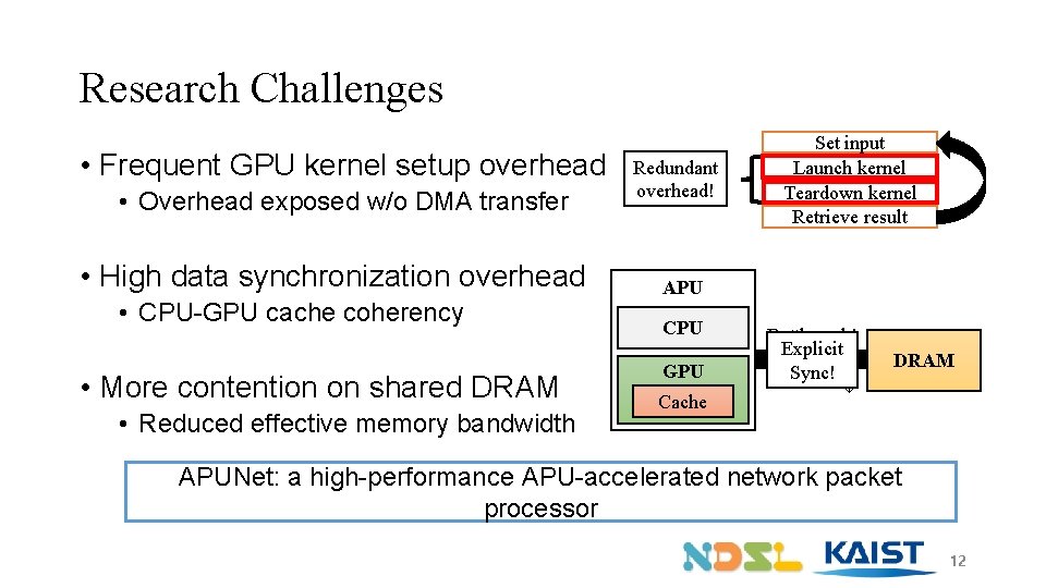 APUNet Revitalizing GPU as Packet Processing Accelerator Younghwan