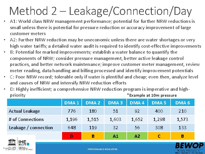 Introduction to NRW INTRODUCTION TO IWA WATER BALANCE