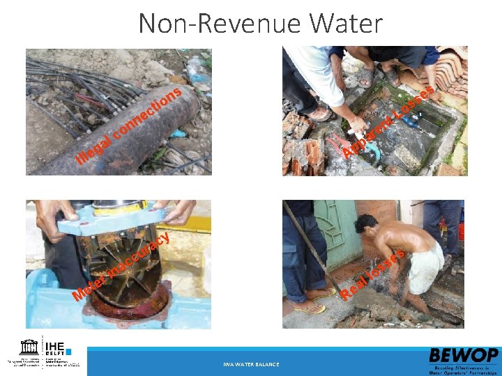 Introduction to NRW INTRODUCTION TO IWA WATER BALANCE