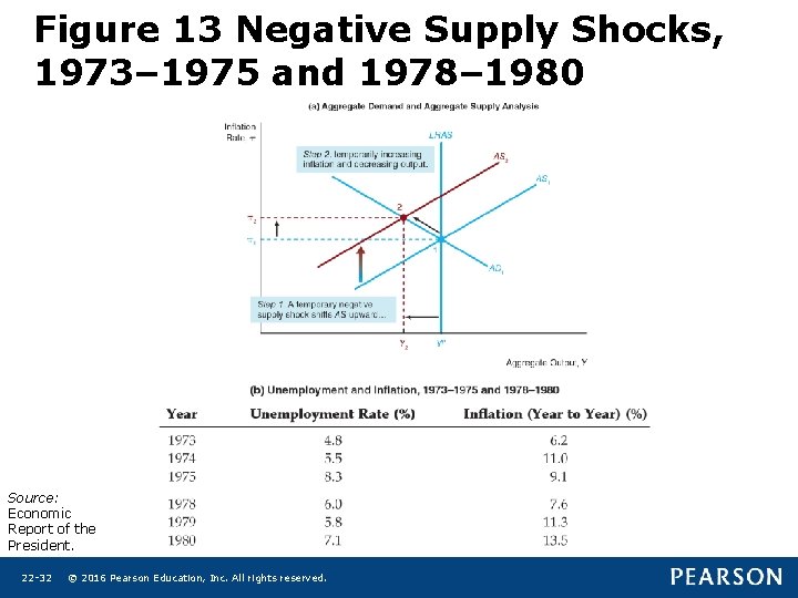Chapter 22 Aggregate Demand Supply Analysis Preview This