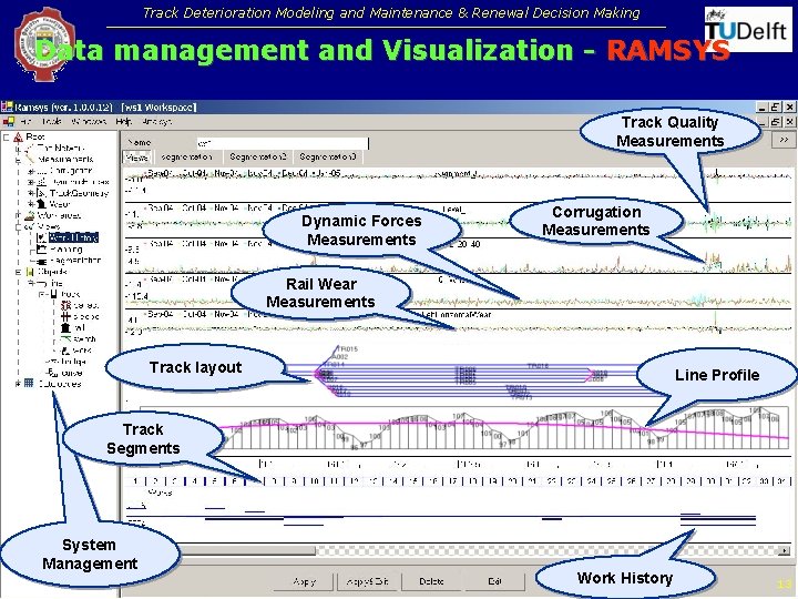 Track Deterioration Modeling and Maintenance Renewal Decision Making