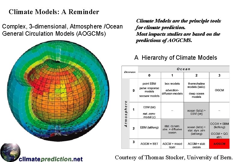Uncertainty and Confidence in Climate Change Prediction Dave