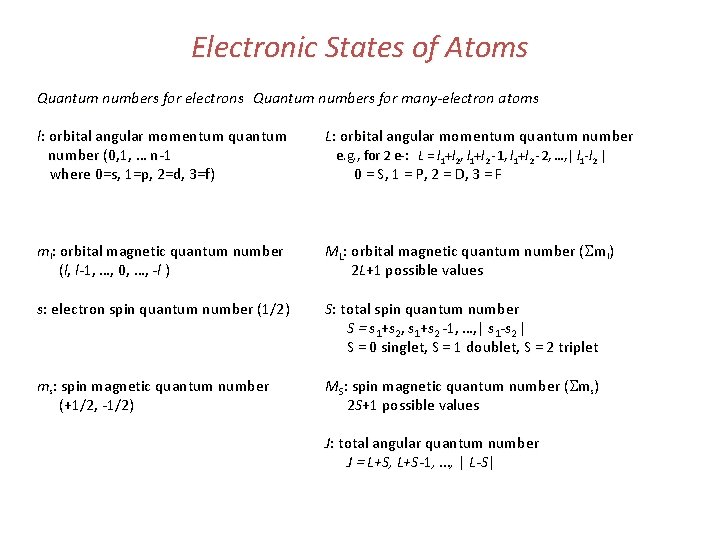 Electronic States of Atoms Quantum numbers for electrons