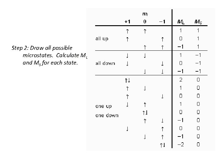 Electronic States of Atoms Quantum numbers for electrons