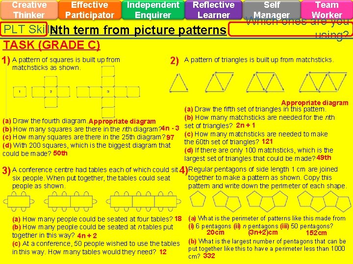 Creative Thinker Effective Participator Independent Enquirer Reflective ...