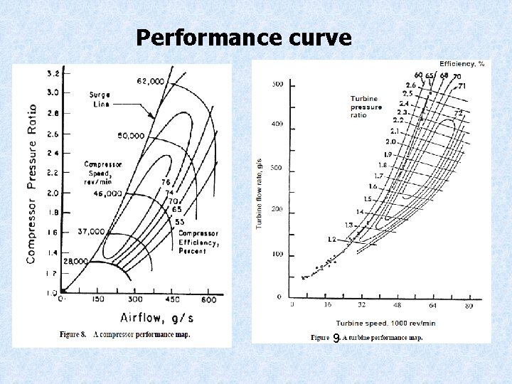 WELCOME TURBOCHARGER AND SUPERCHARGER INTRODUCTION The power out