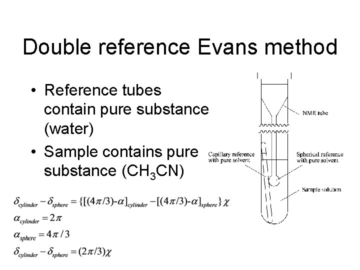 The Evans method Measuring magnetic susceptibility by NMRhistory
