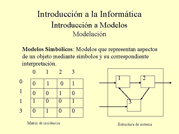 Introduccin a la Informtica Introduccin a Modelos Modelacin